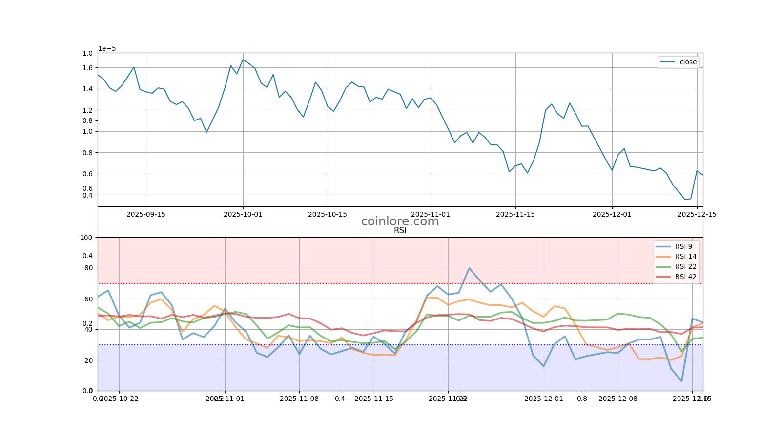 Rizzmas RSI indicator