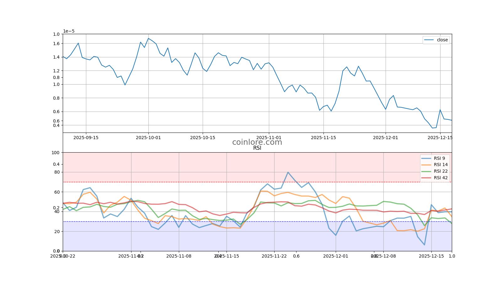 Rizzmas RSI indicator