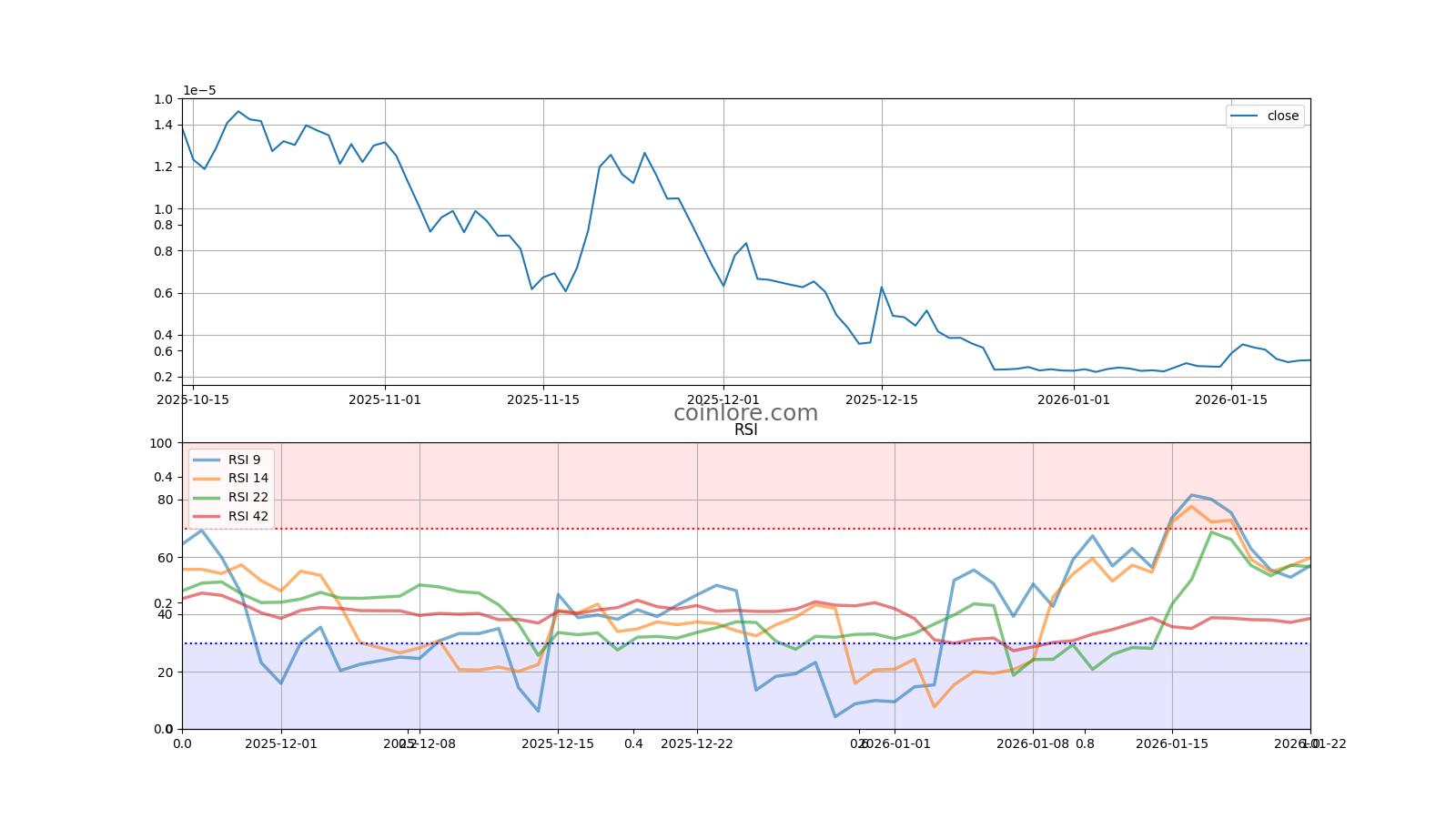 Rizzmas RSI indicator