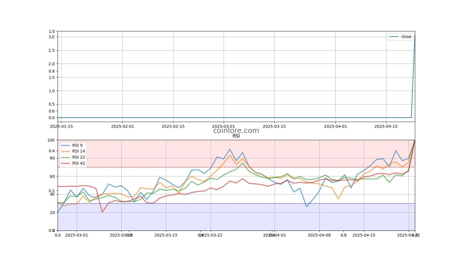 Rizzmas RSI indicator
