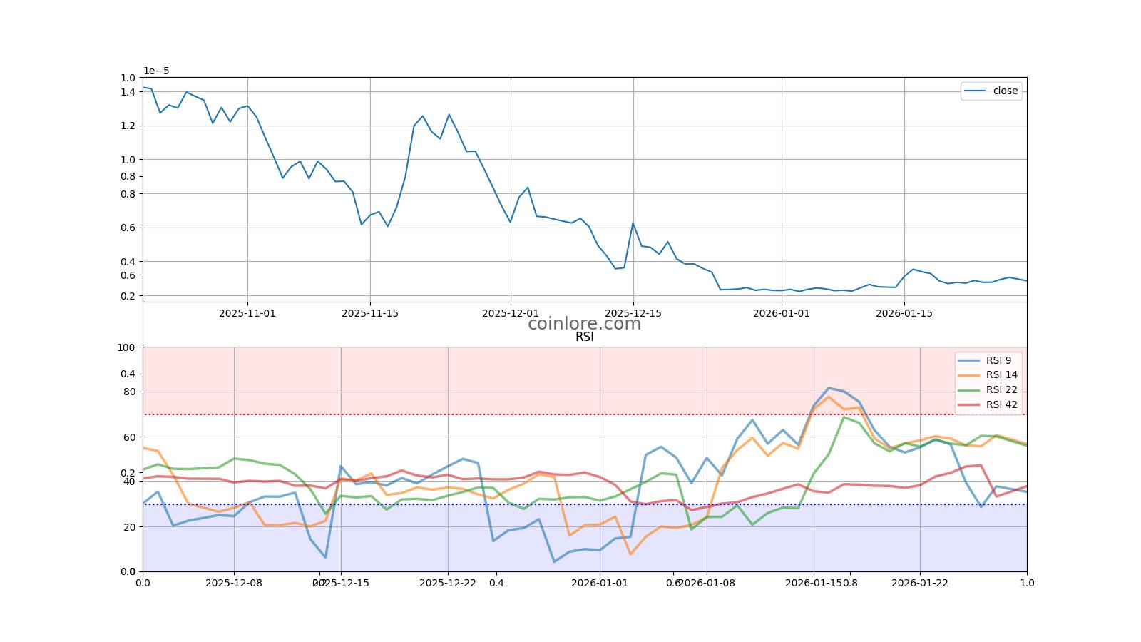 Rizzmas RSI indicator