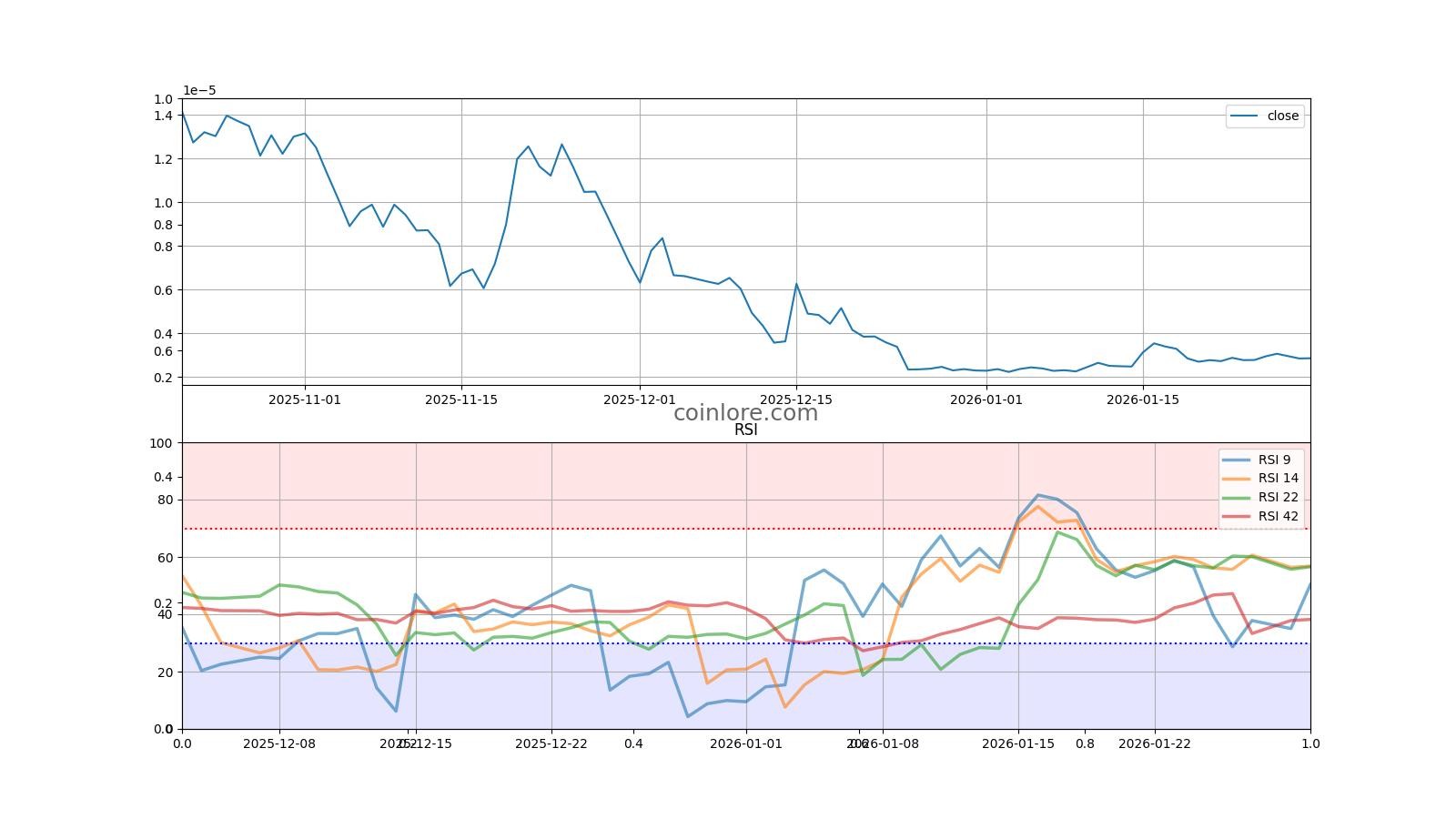 Rizzmas RSI indicator