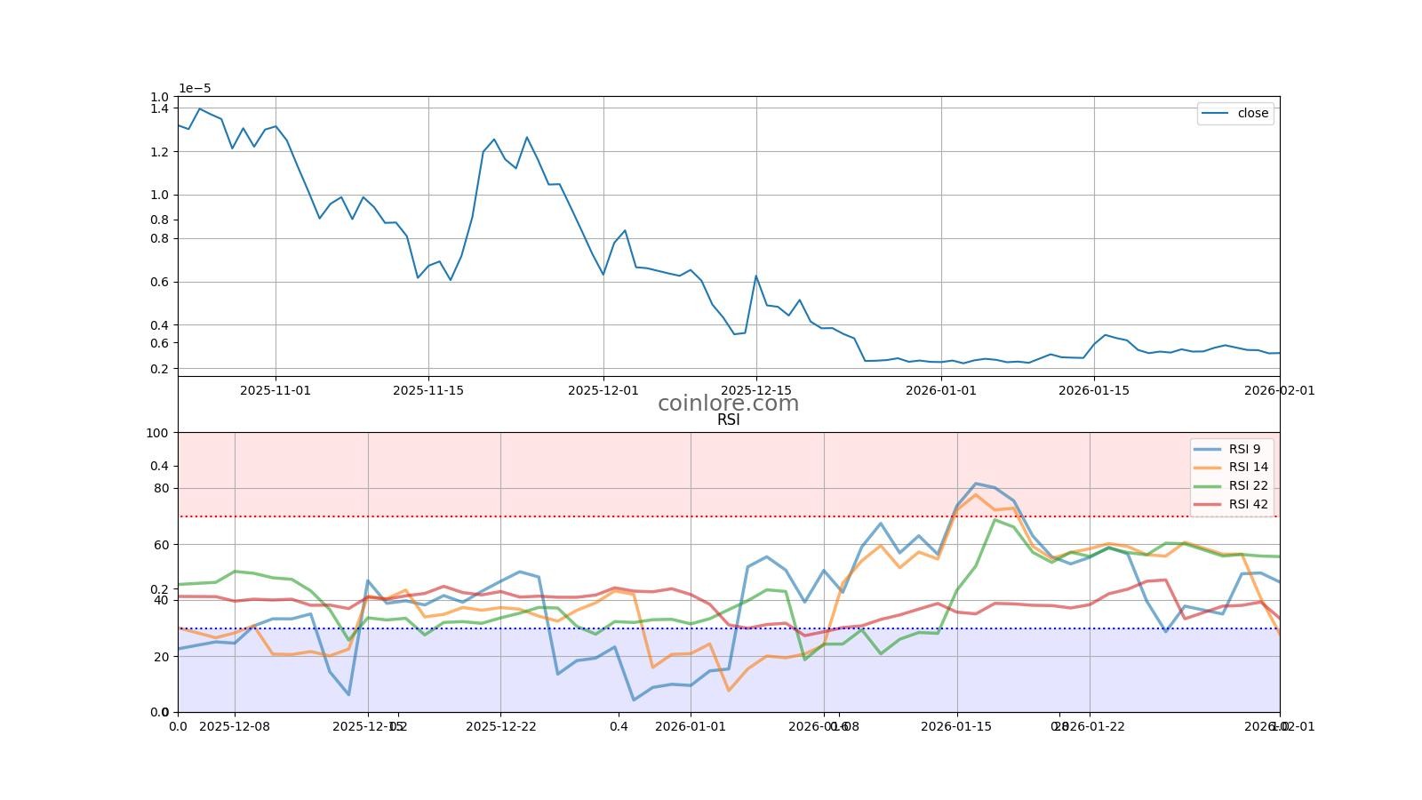 Rizzmas RSI indicator