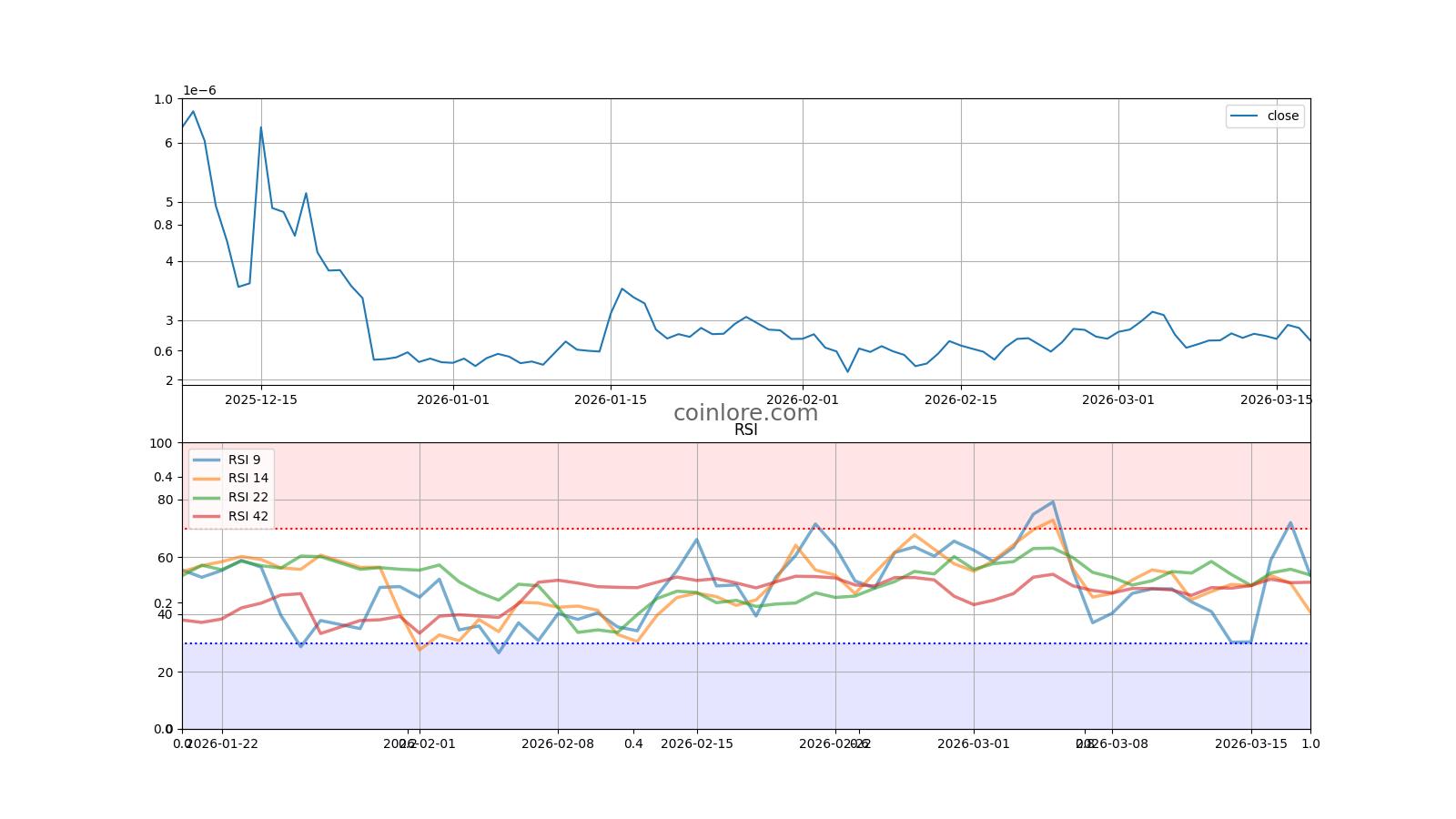 Rizzmas RSI indicator