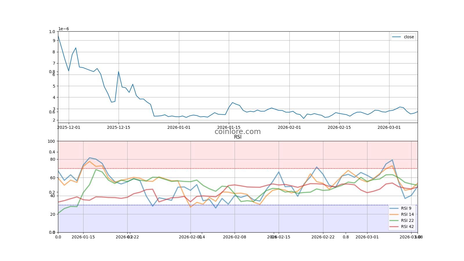 Rizzmas RSI indicator