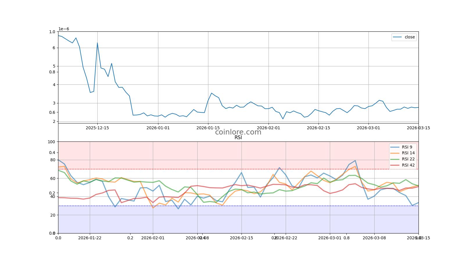 Rizzmas RSI indicator