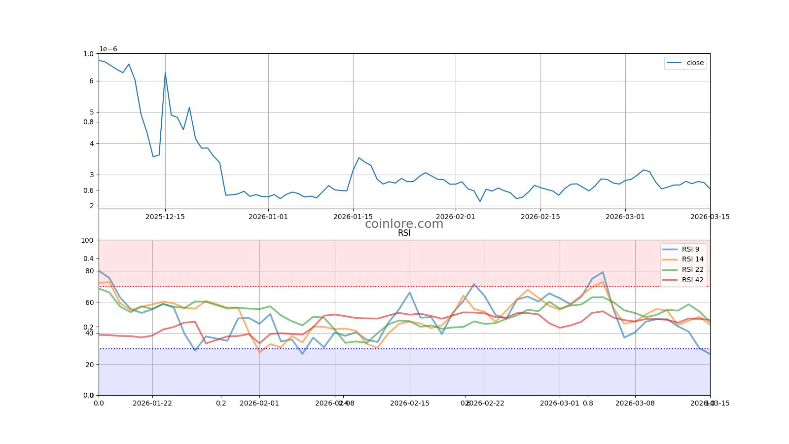 Rizzmas RSI indicator