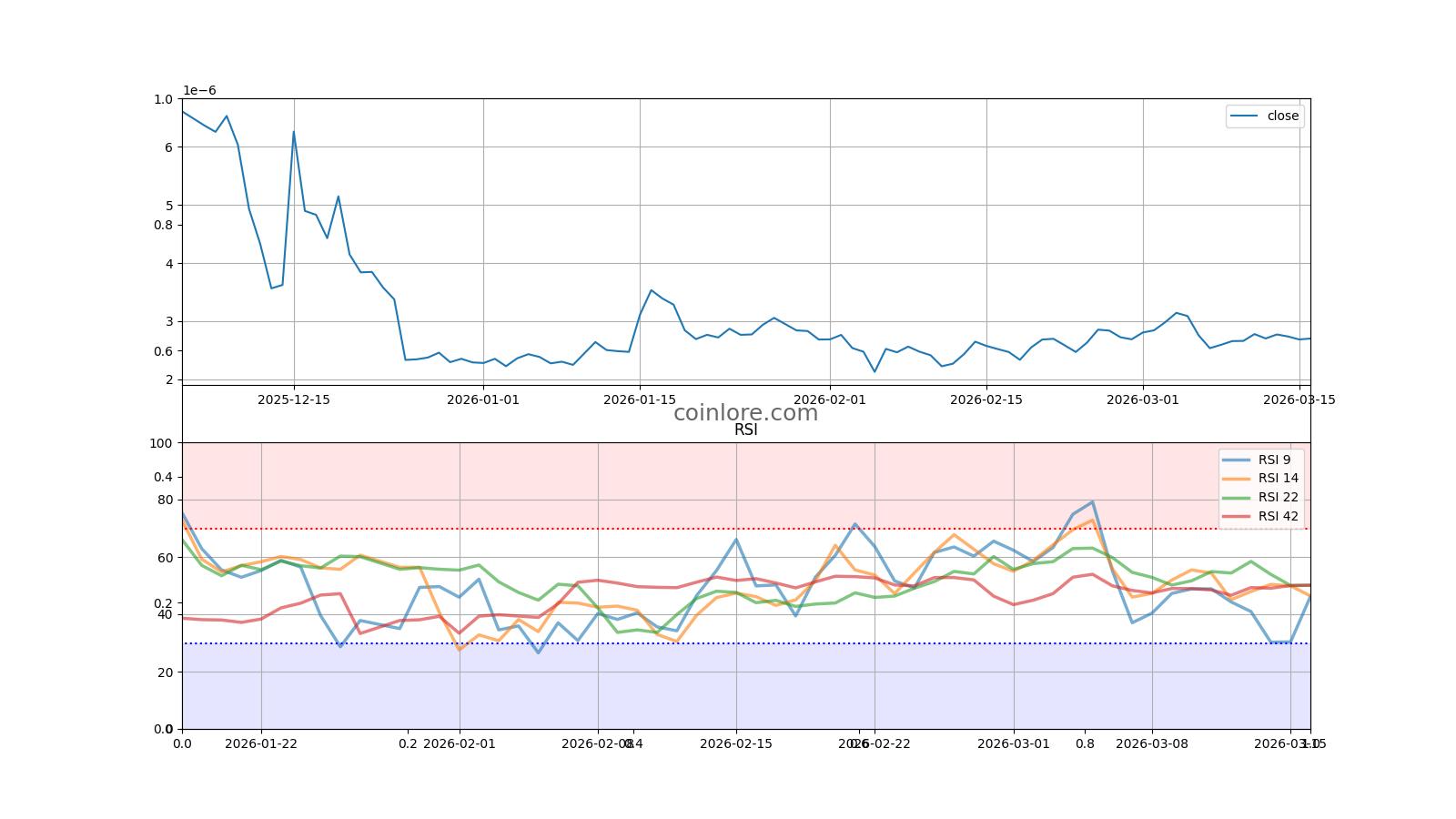 Rizzmas RSI indicator
