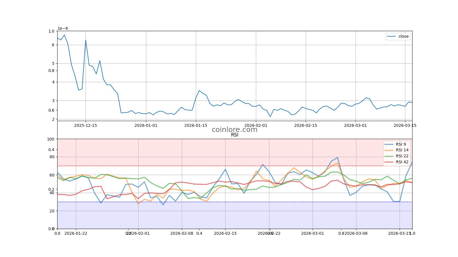 Rizzmas RSI indicator