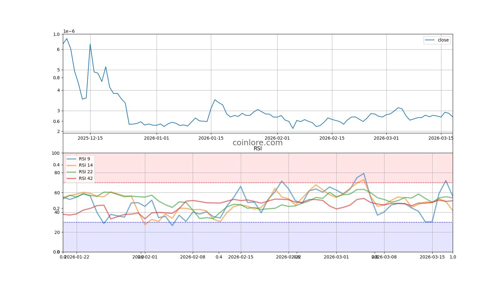 Rizzmas RSI indicator