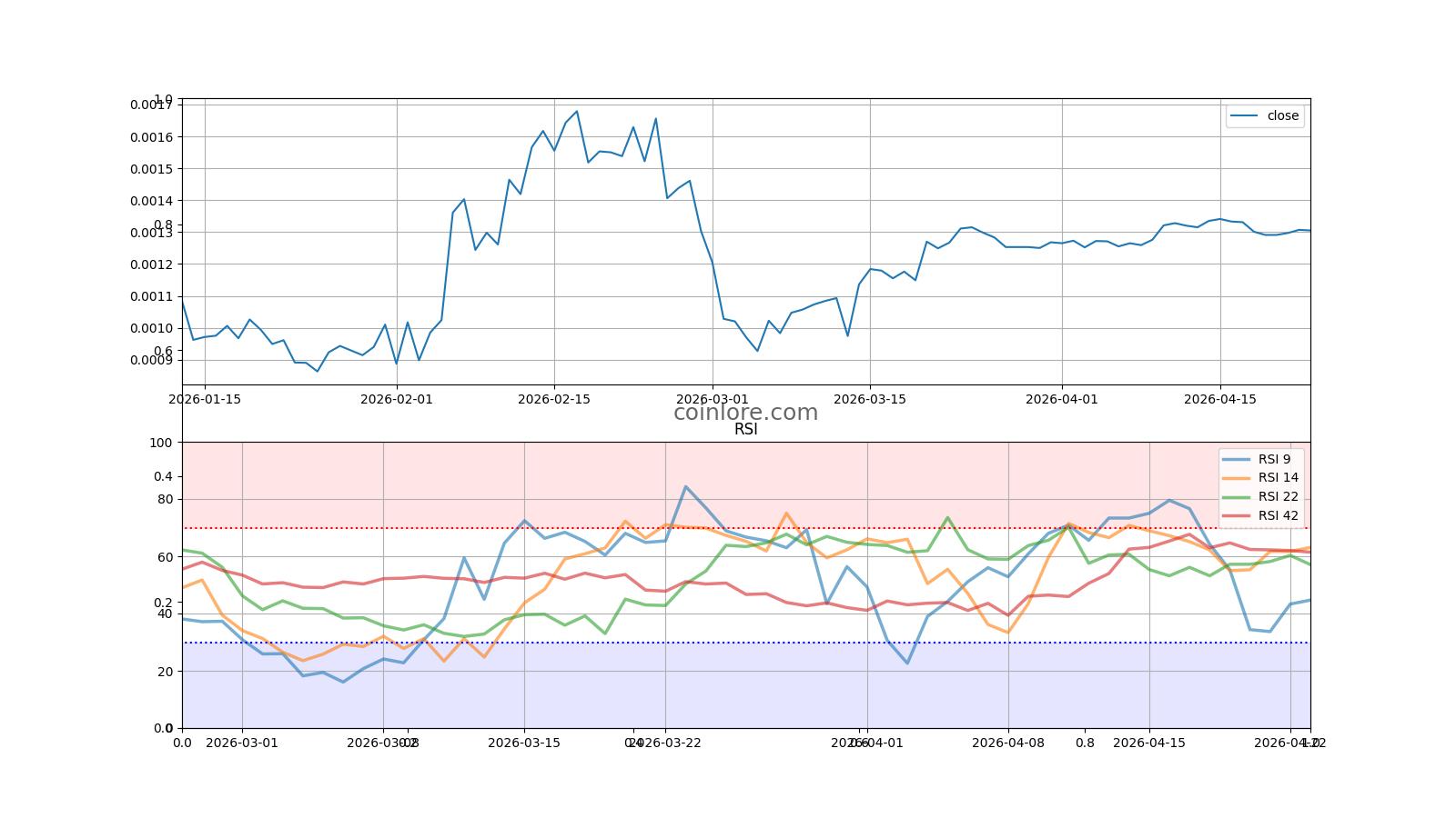 Rkey RSI indicator