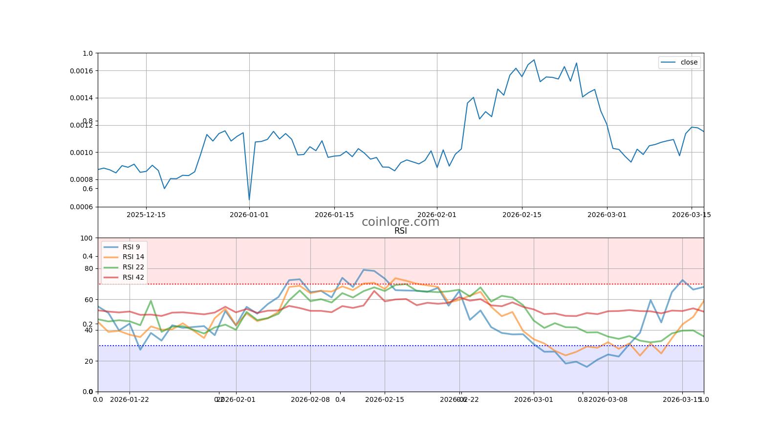 Rkey RSI indicator