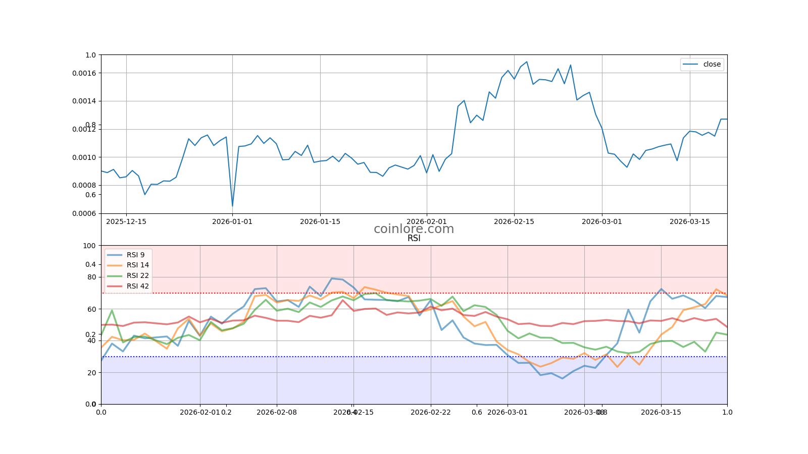Rkey RSI indicator