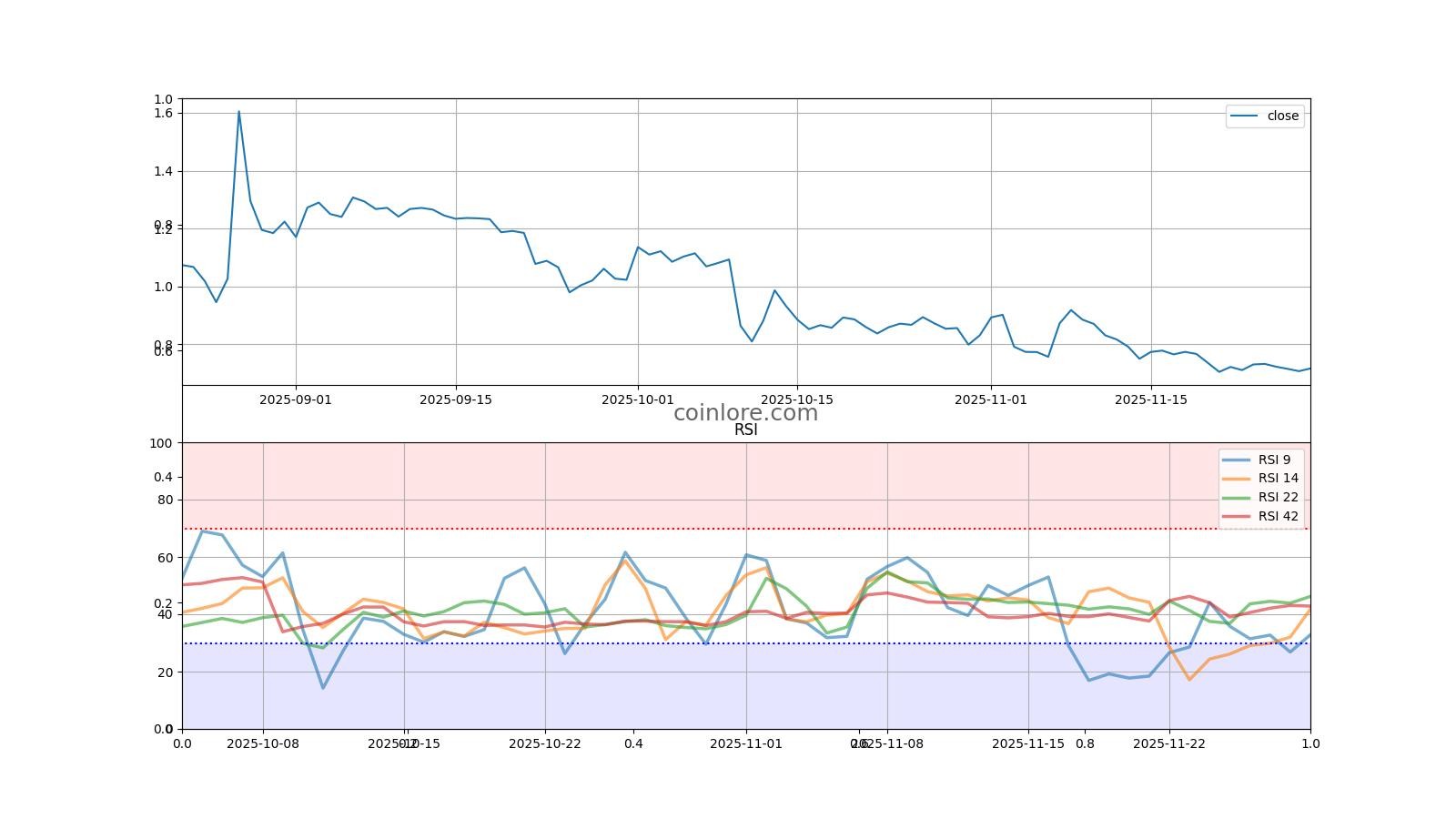 IExec RLC RSI indicator
