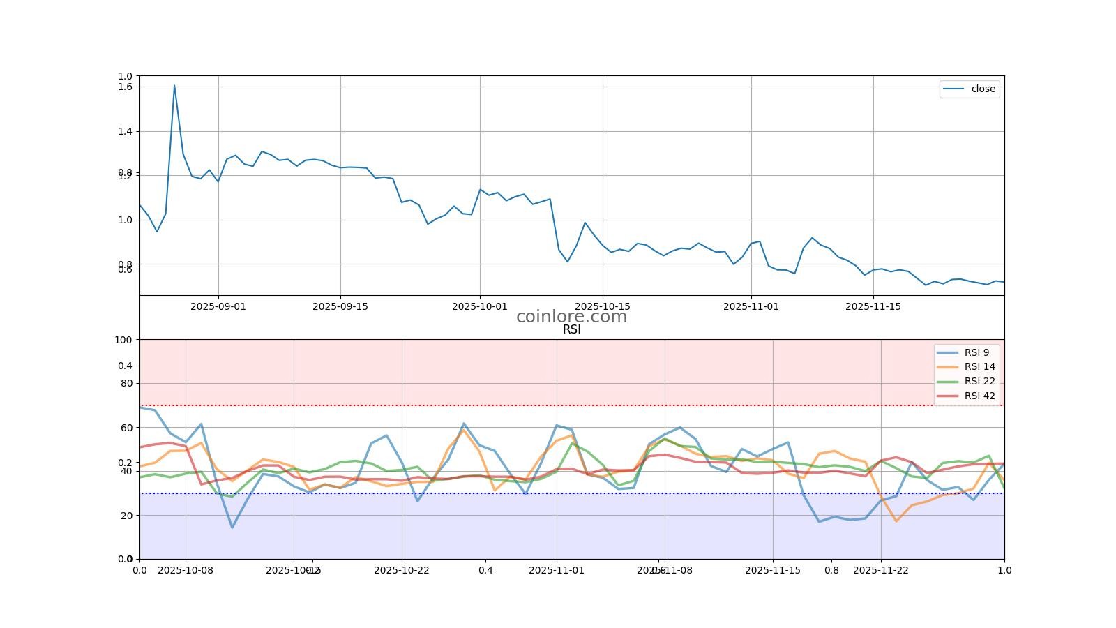 iExec RLC RSI indicator