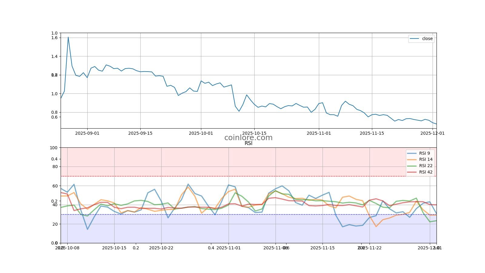 IExec RLC RSI indicator