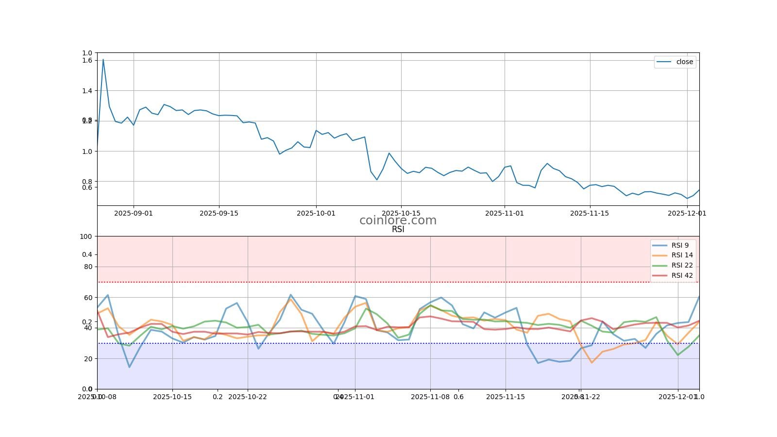 IExec RLC RSI indicator