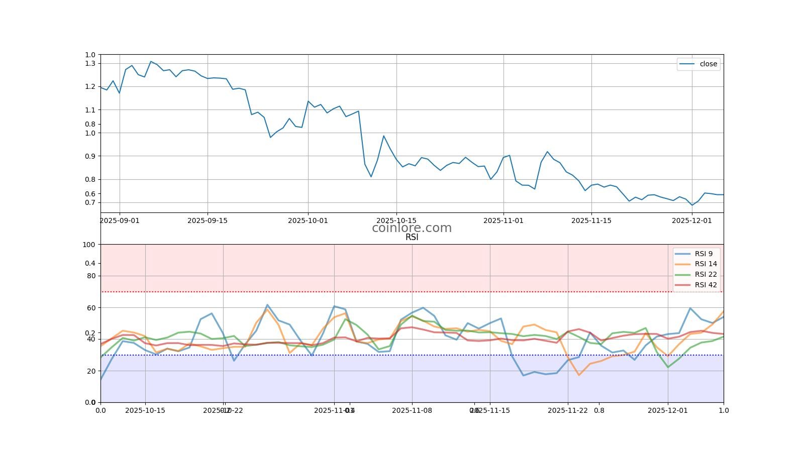 IExec RLC RSI indicator