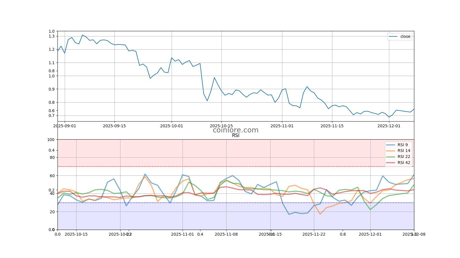 IExec RLC RSI indicator