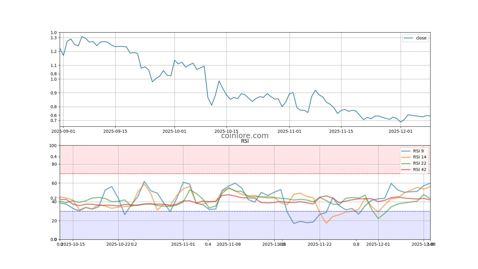IExec RLC RSI indicator
