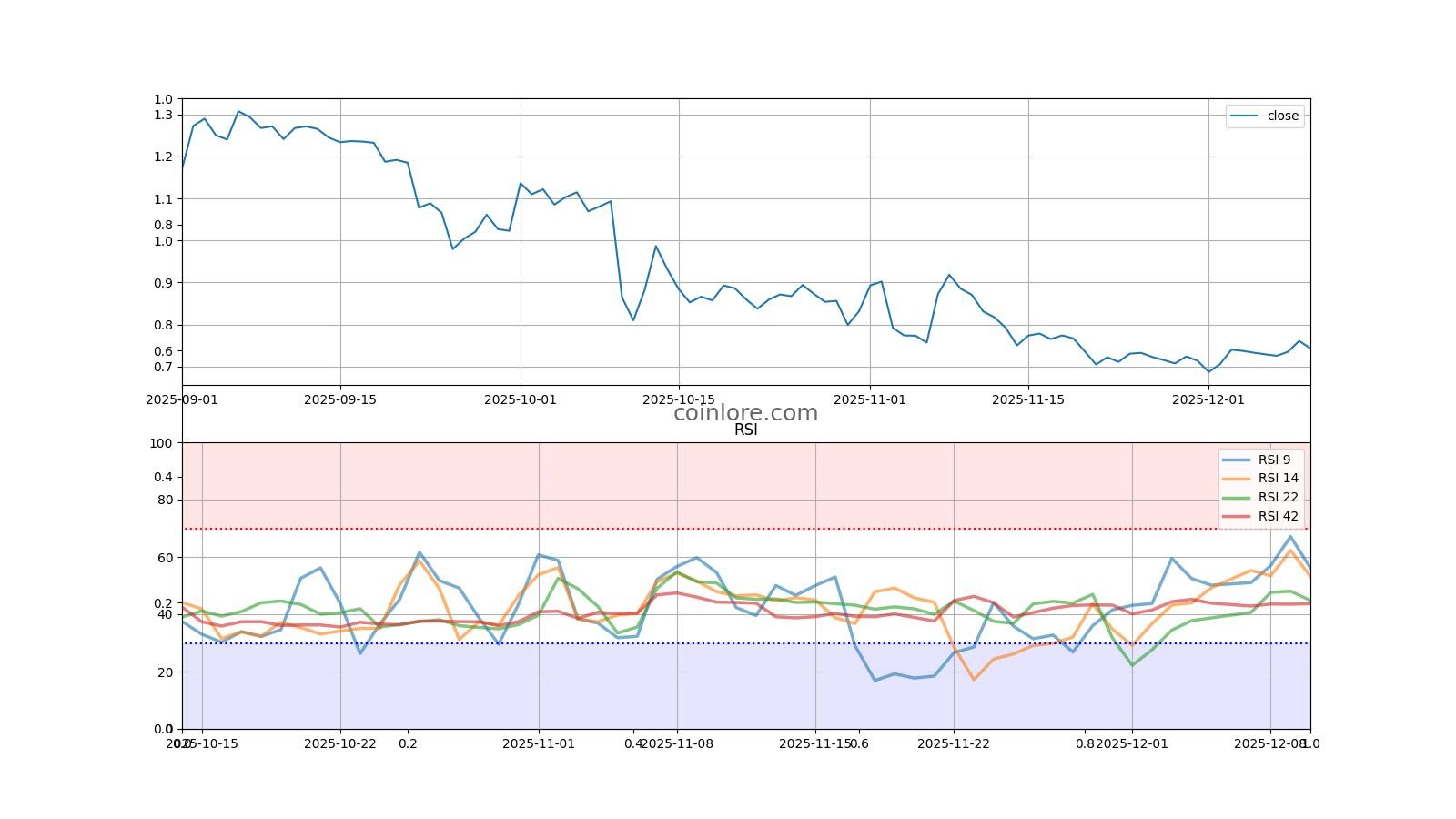 IExec RLC RSI indicator