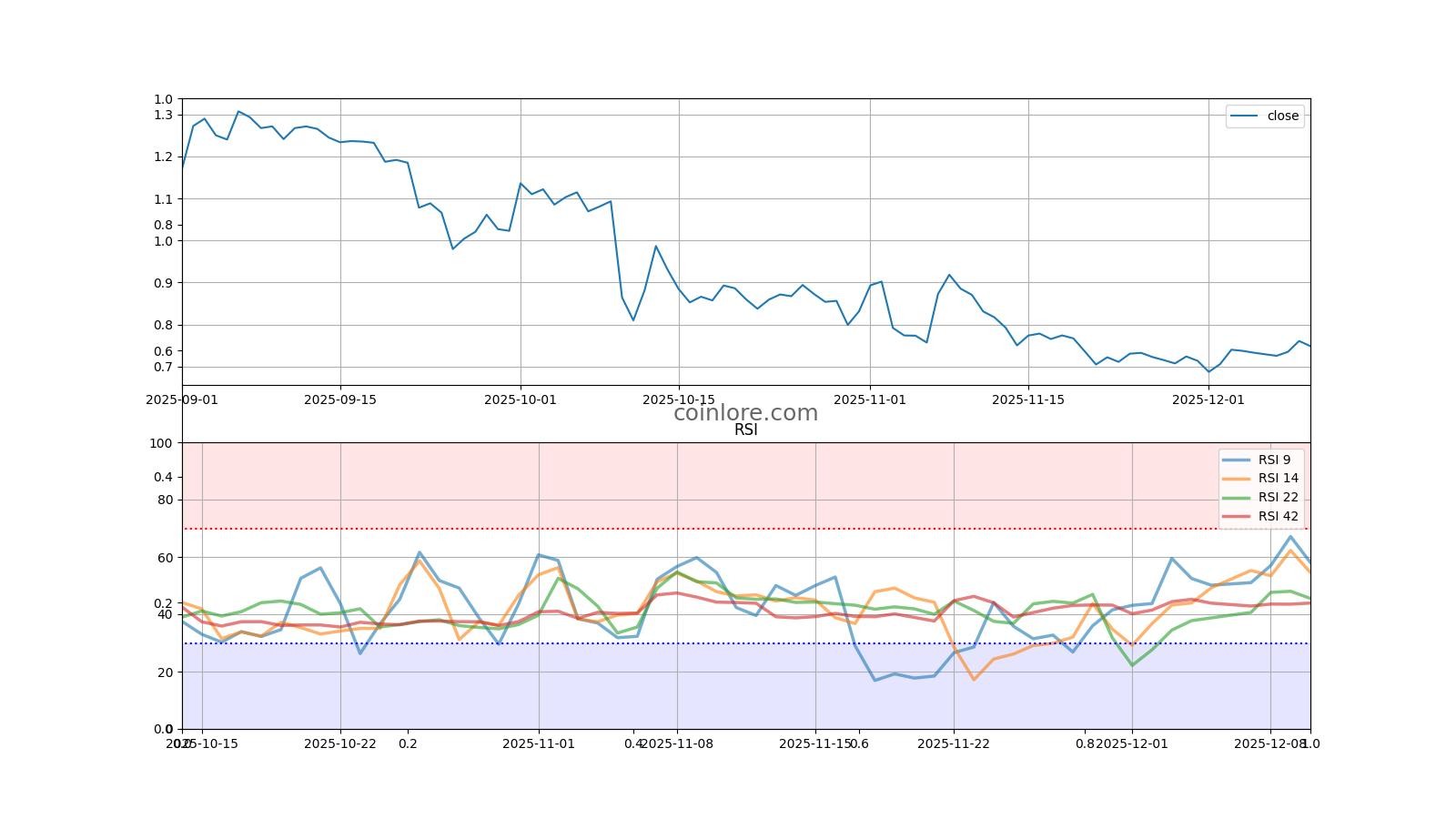 IExec RLC RSI indicator