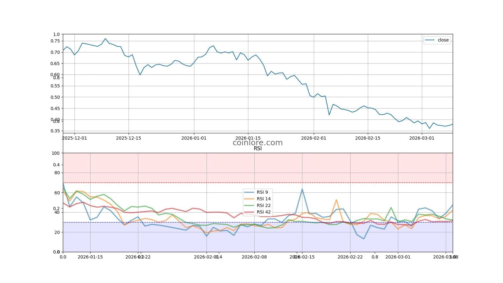 IExec RLC RSI indicator