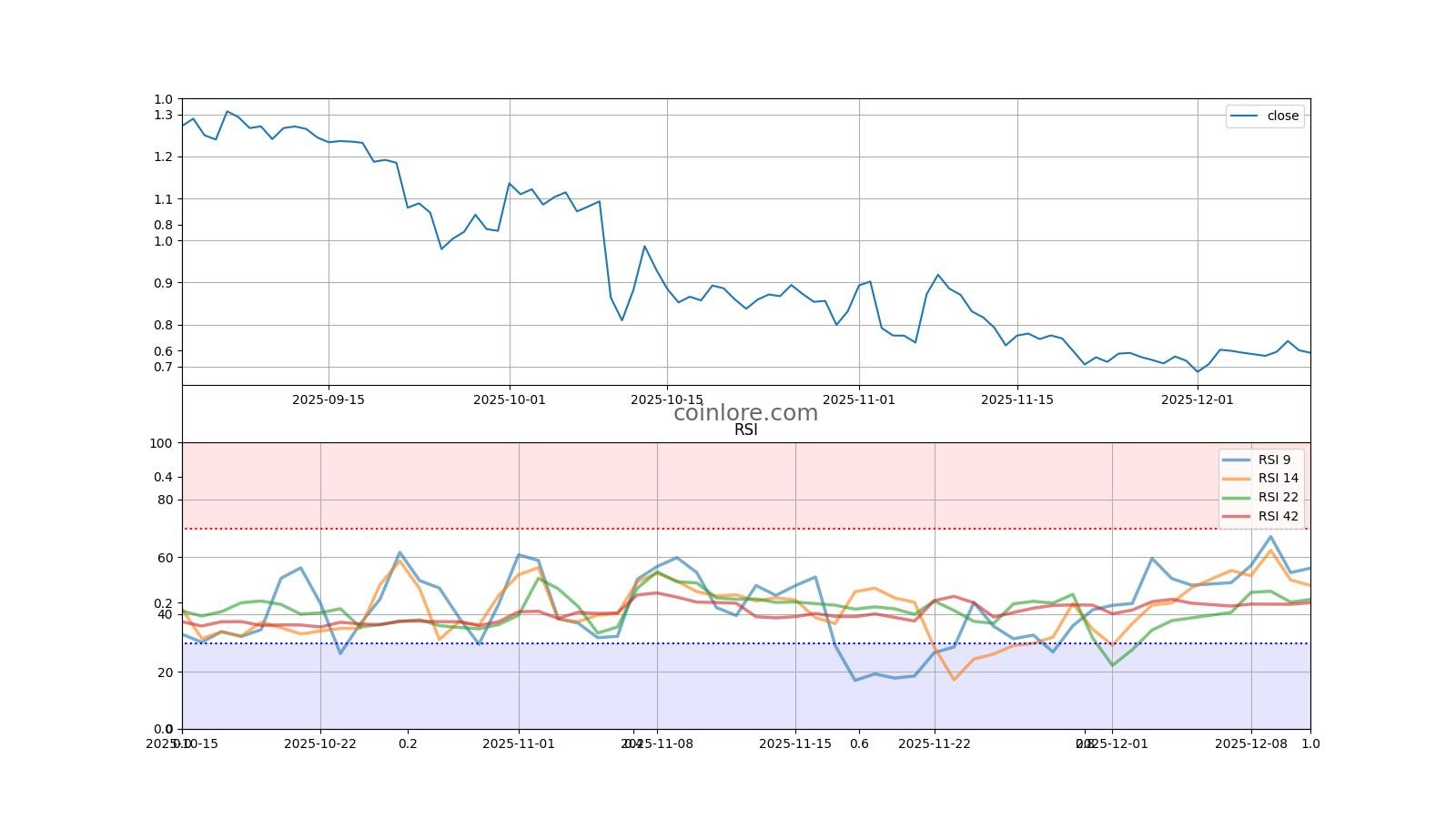 IExec RLC RSI indicator