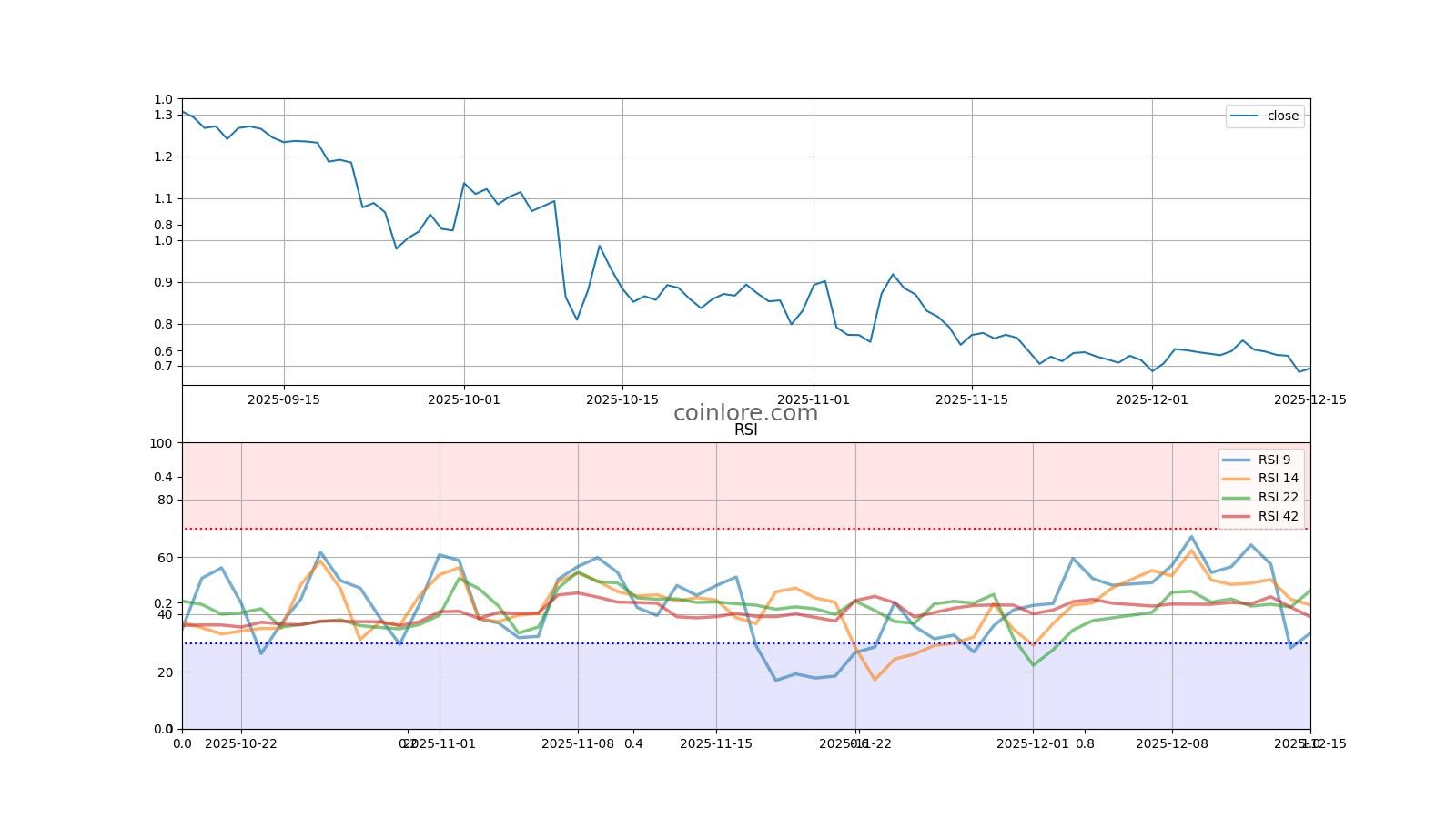 IExec RLC RSI indicator
