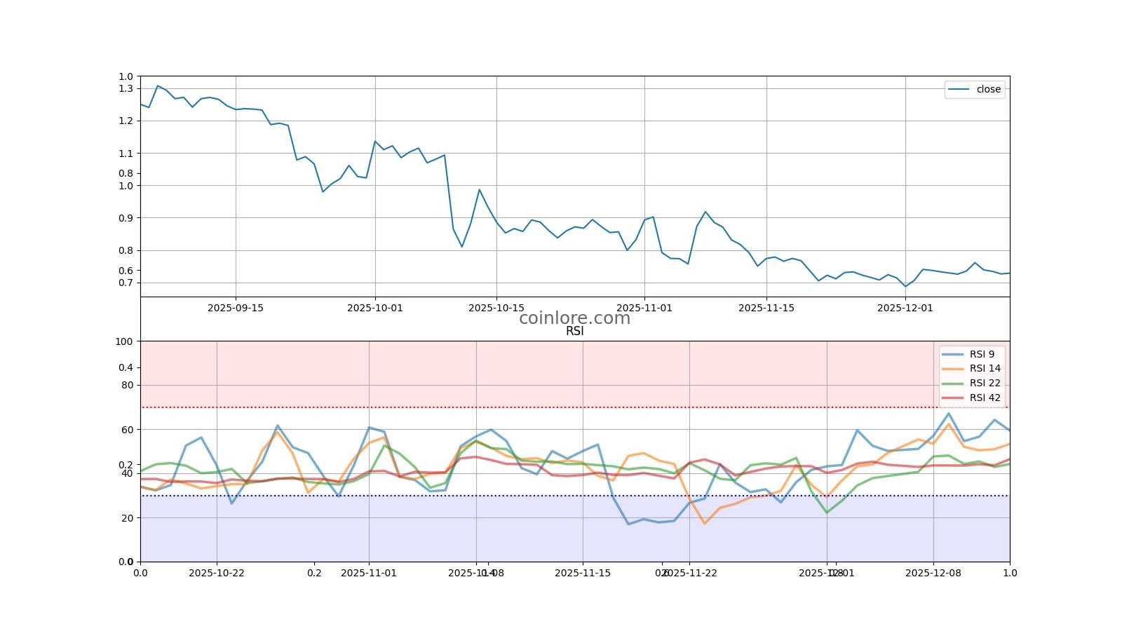 IExec RLC RSI indicator