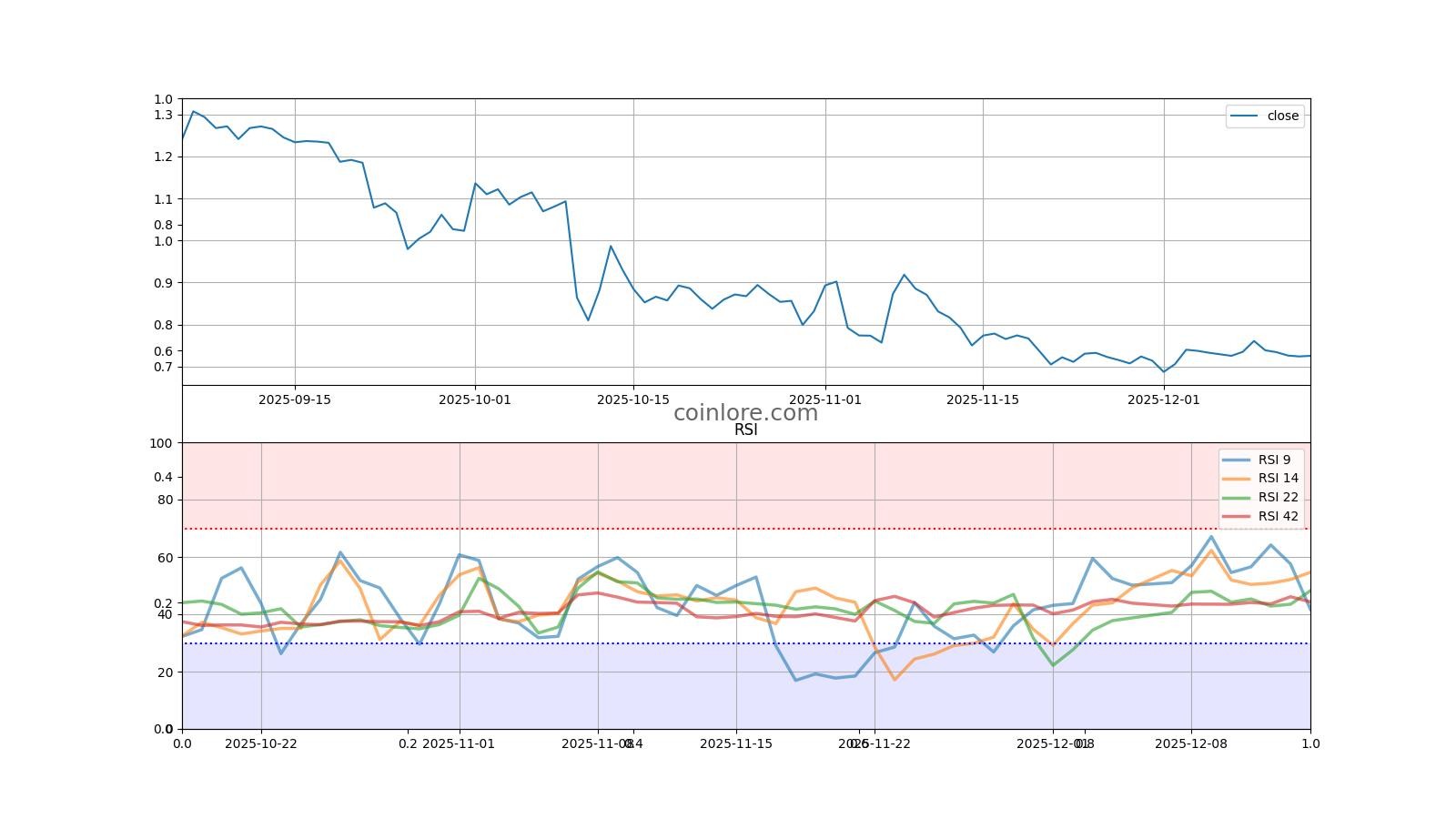 IExec RLC RSI indicator