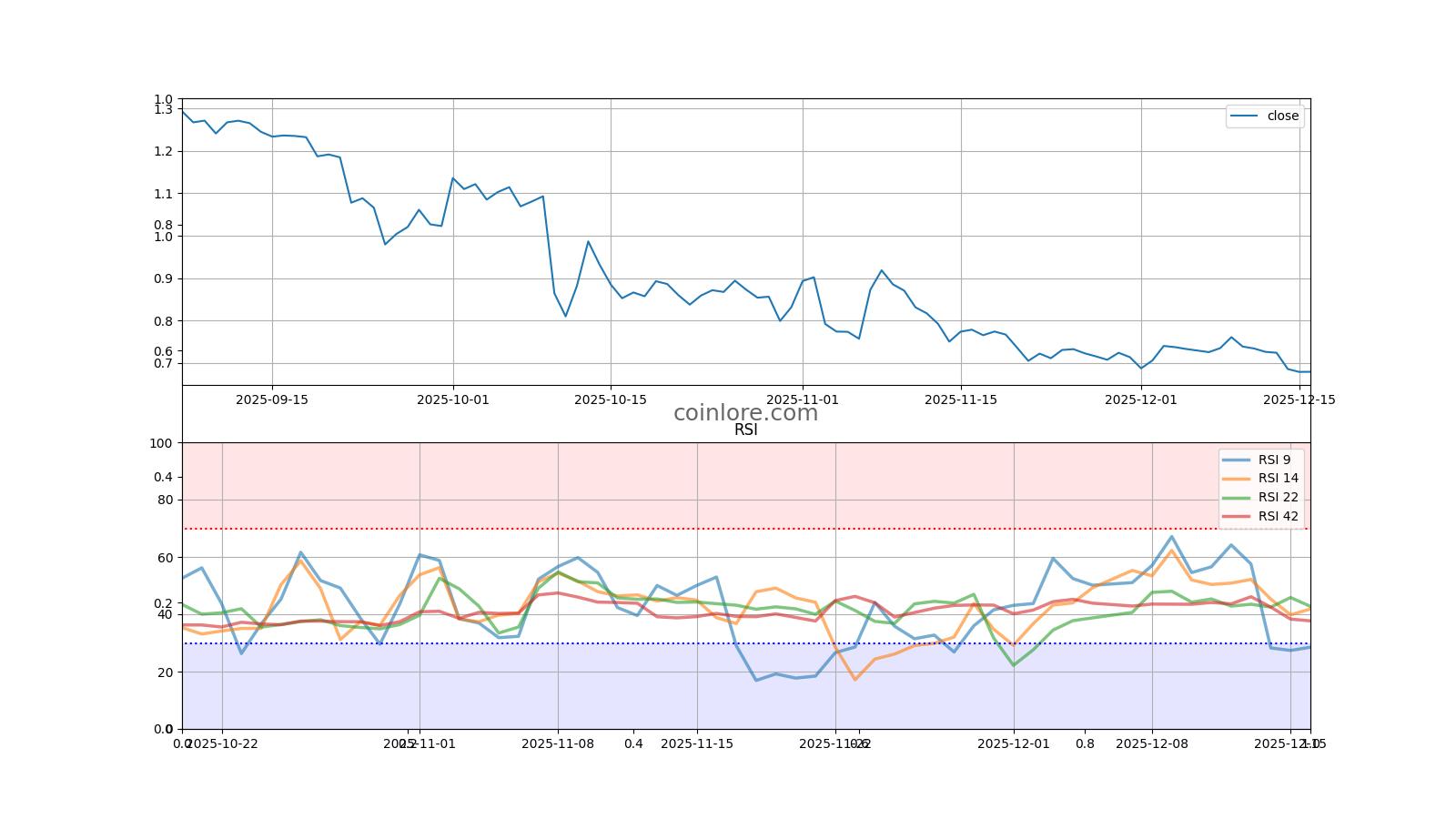 IExec RLC RSI indicator