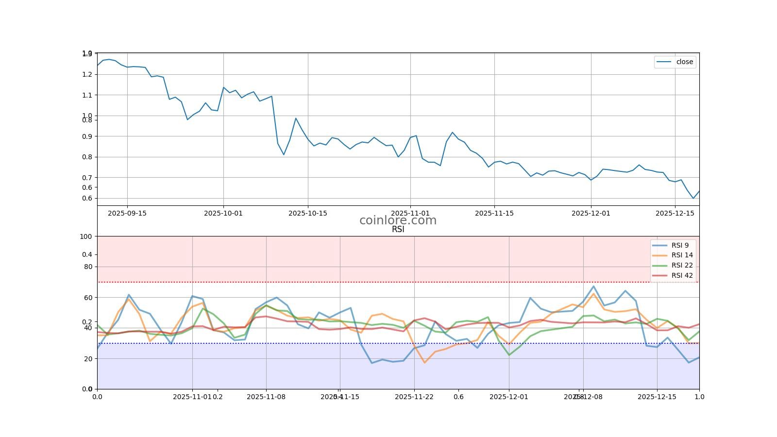 IExec RLC RSI indicator