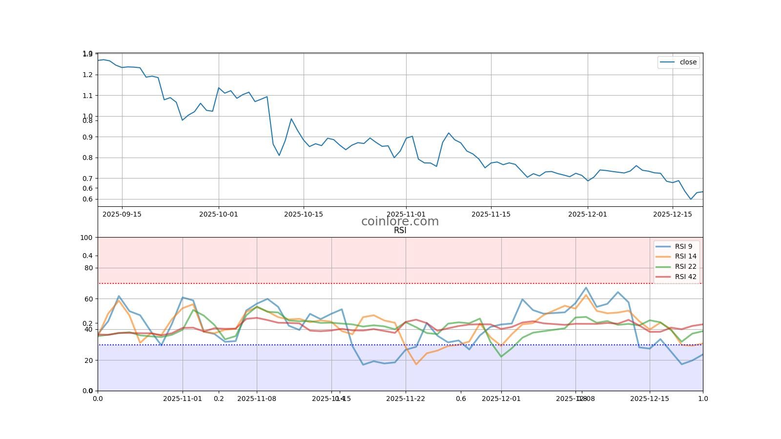 IExec RLC RSI indicator