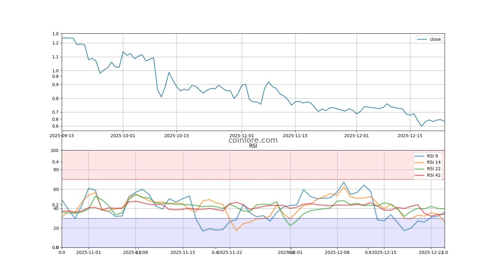 IExec RLC RSI indicator
