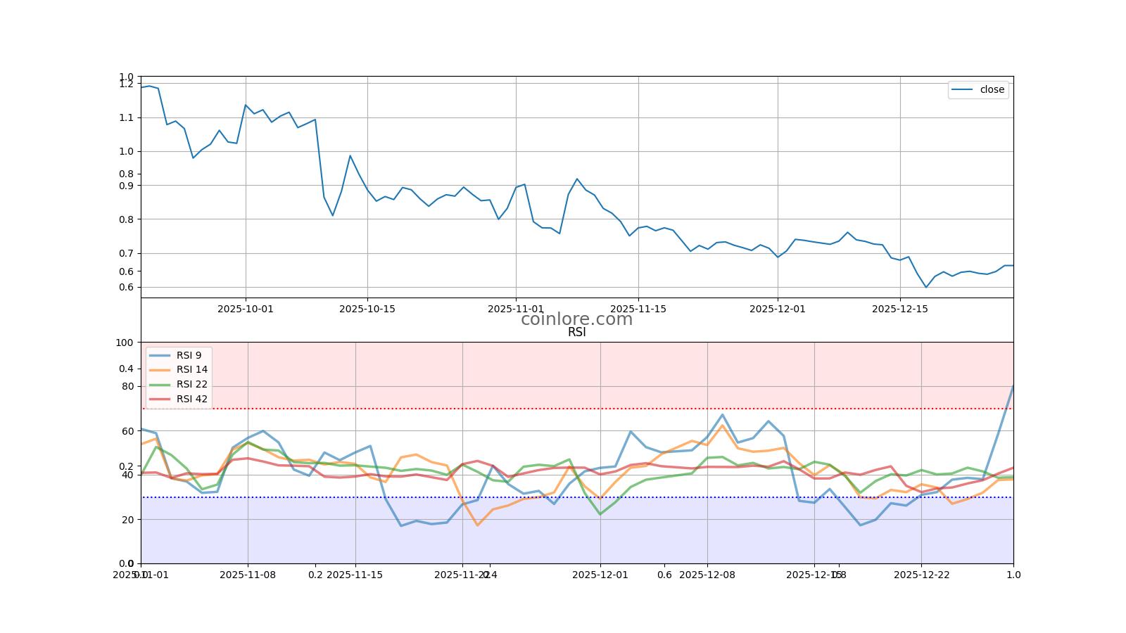 IExec RLC RSI indicator
