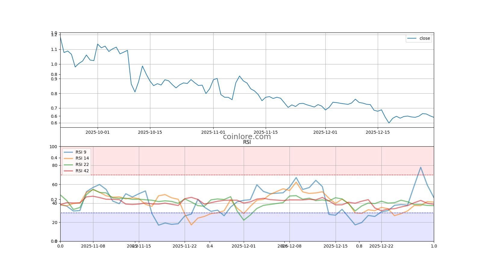 IExec RLC RSI indicator