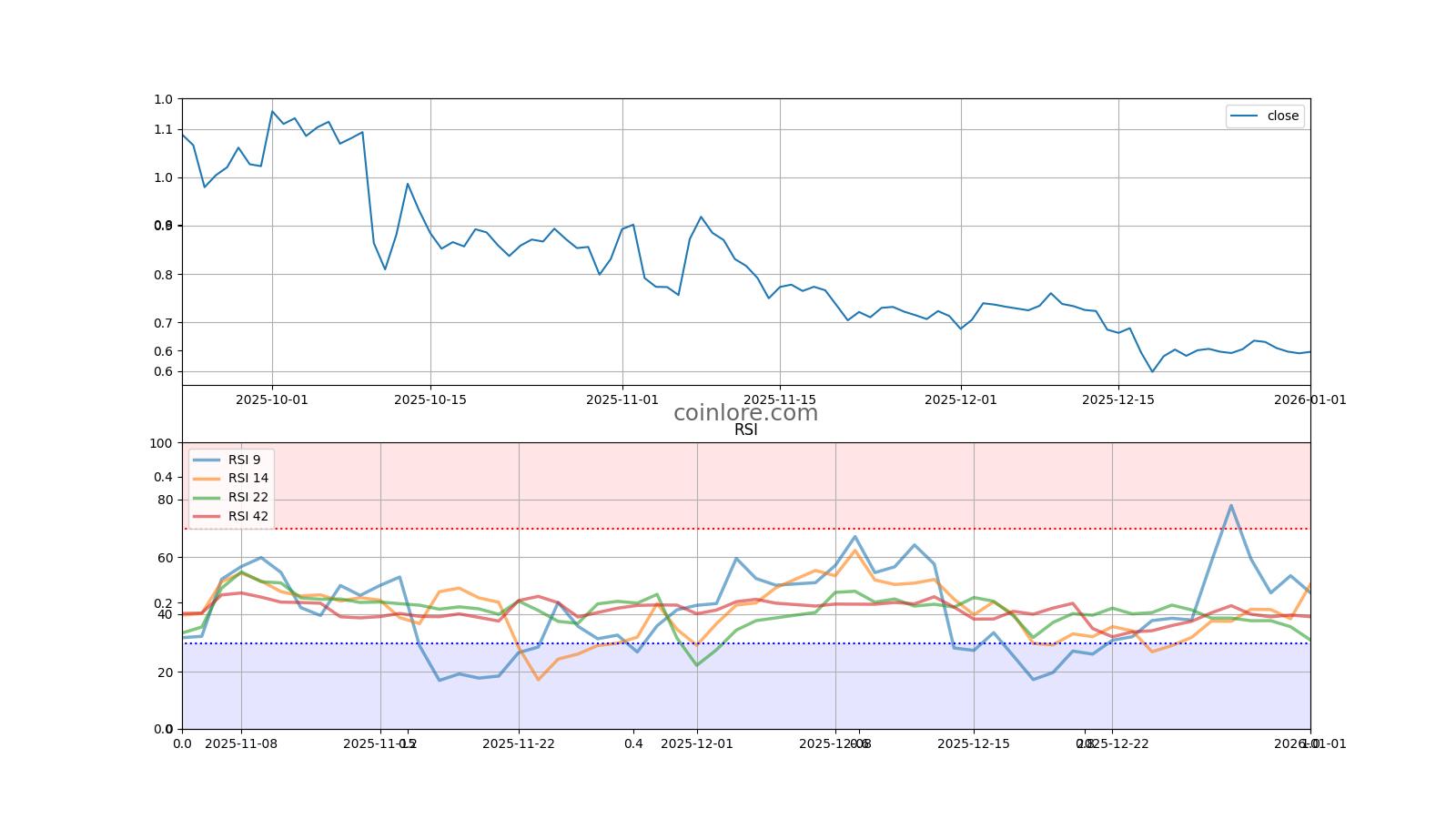 IExec RLC RSI indicator