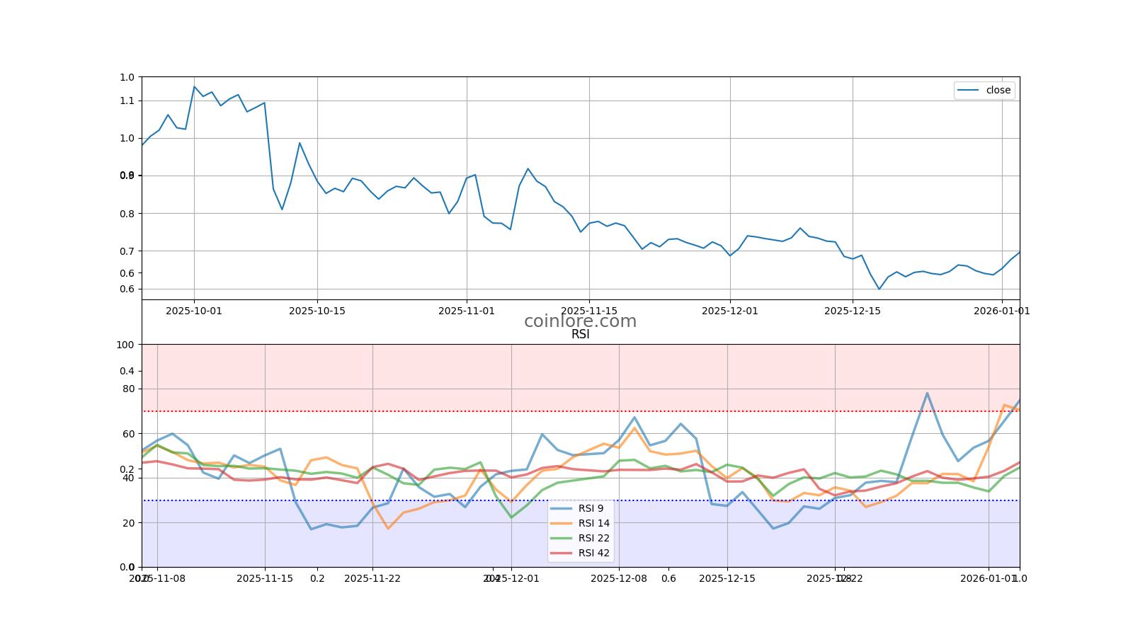 IExec RLC RSI indicator