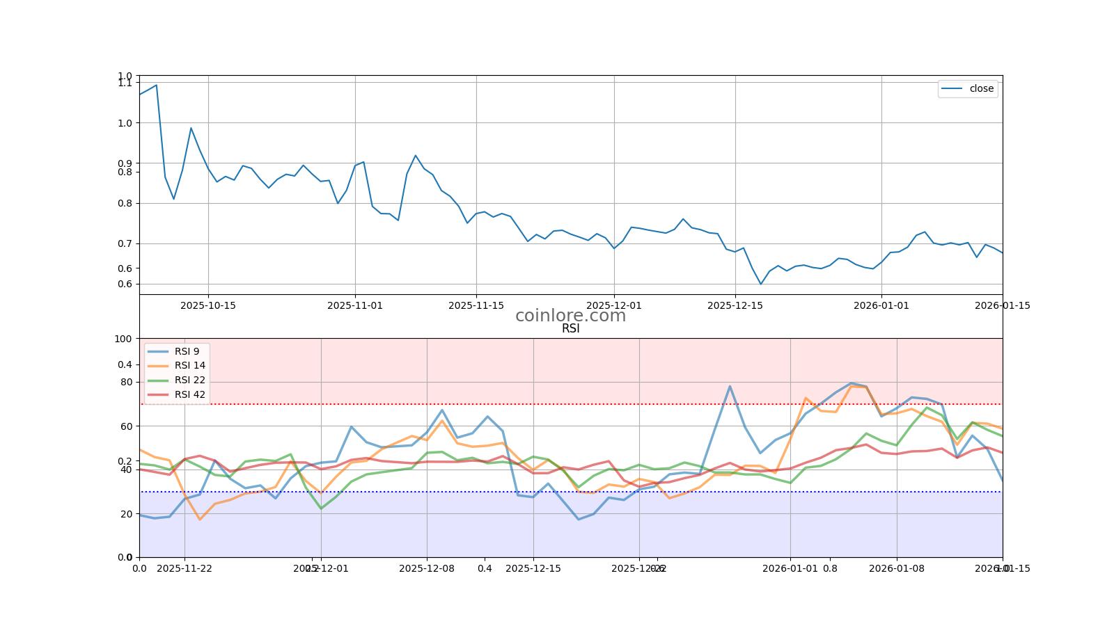 IExec RLC RSI indicator