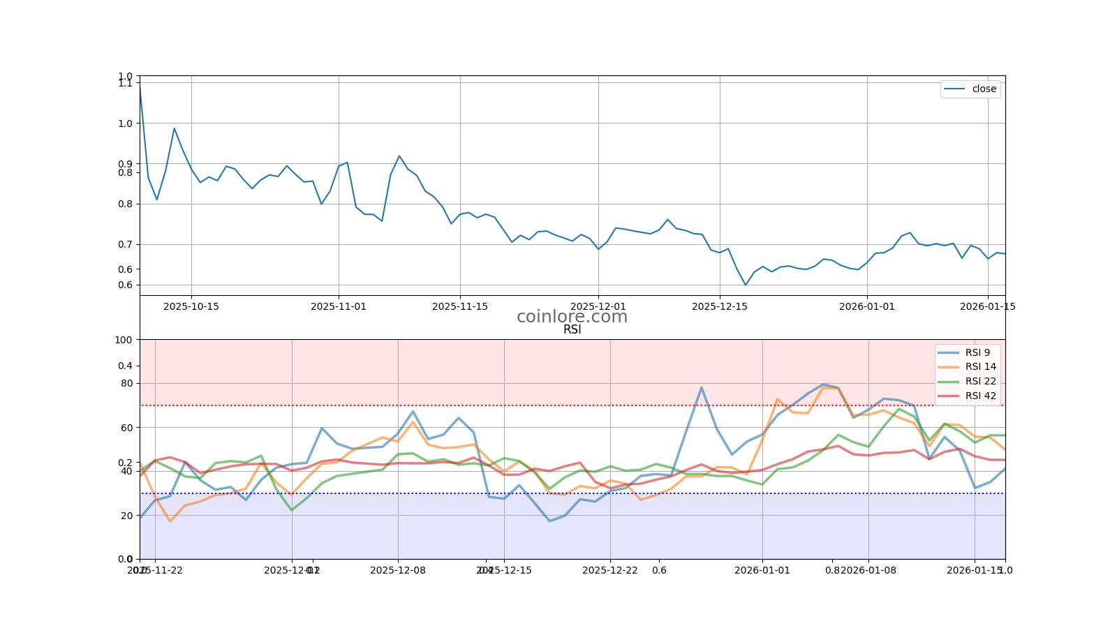 IExec RLC RSI indicator