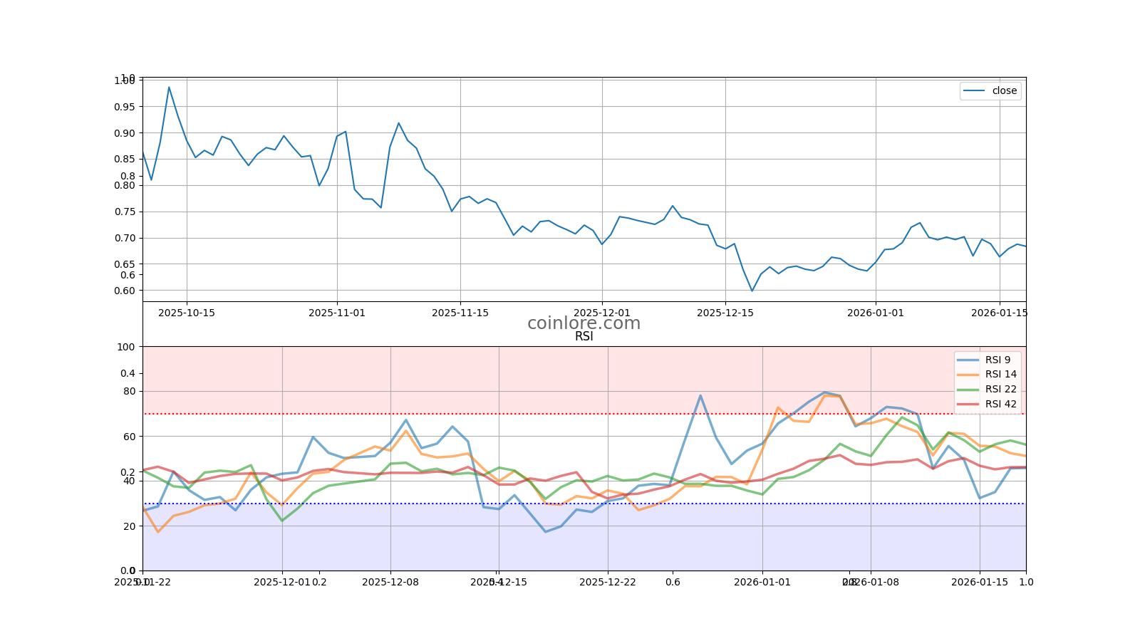 IExec RLC RSI indicator