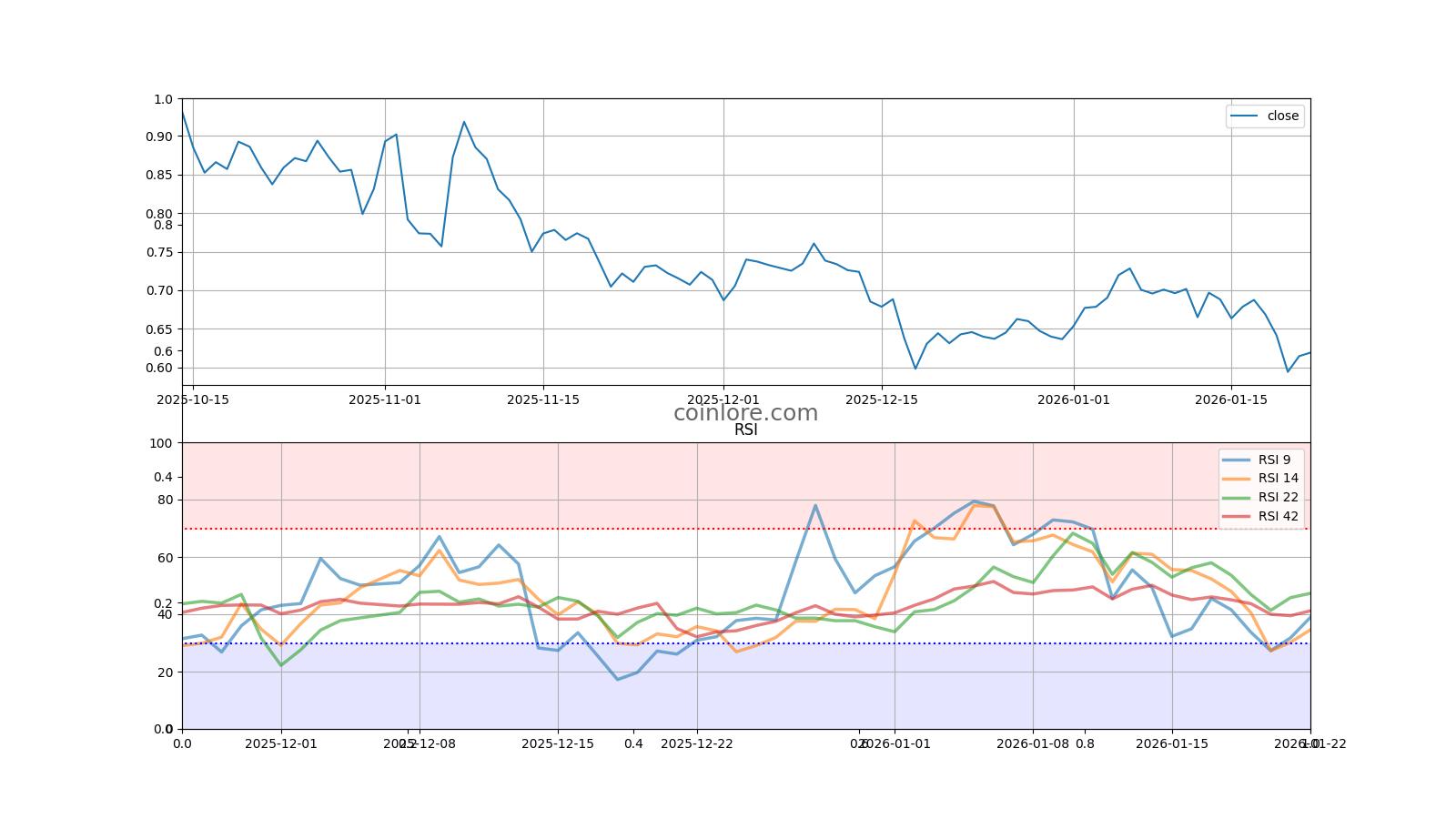 IExec RLC RSI indicator