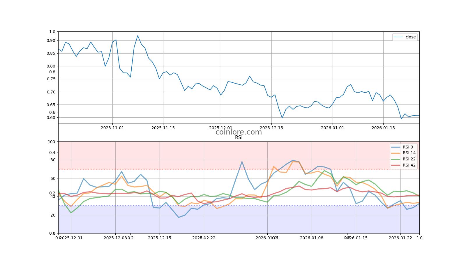 IExec RLC RSI indicator