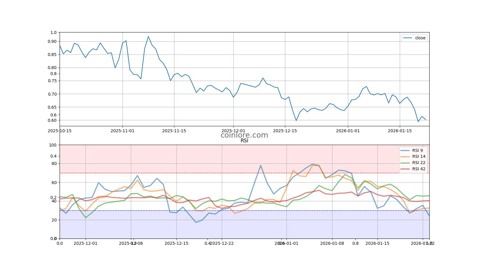IExec RLC RSI indicator