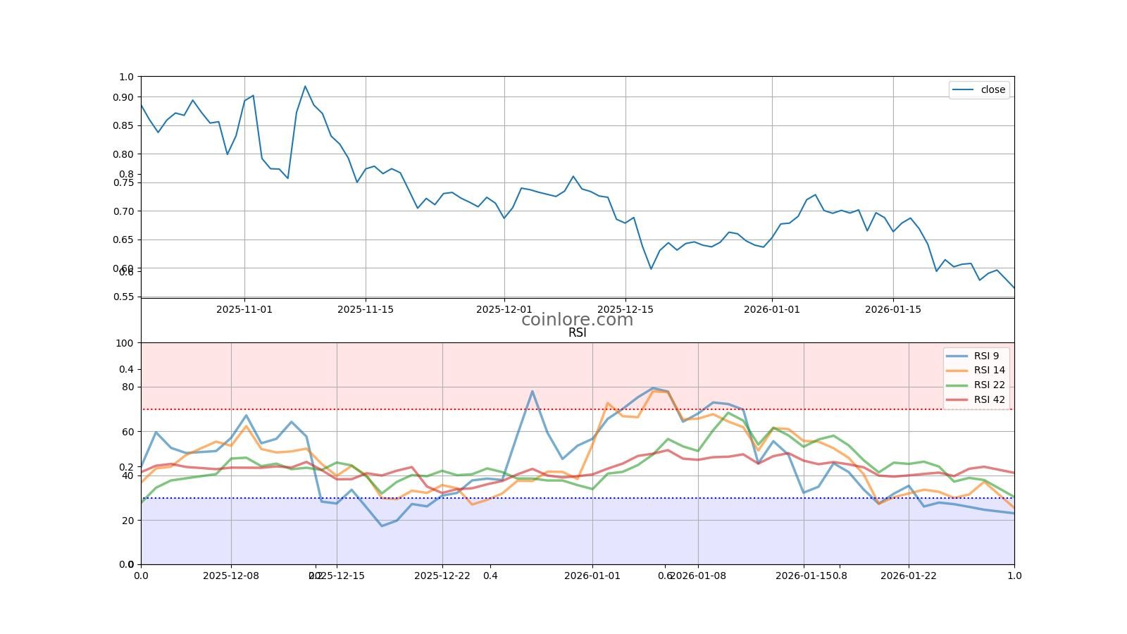 IExec RLC RSI indicator
