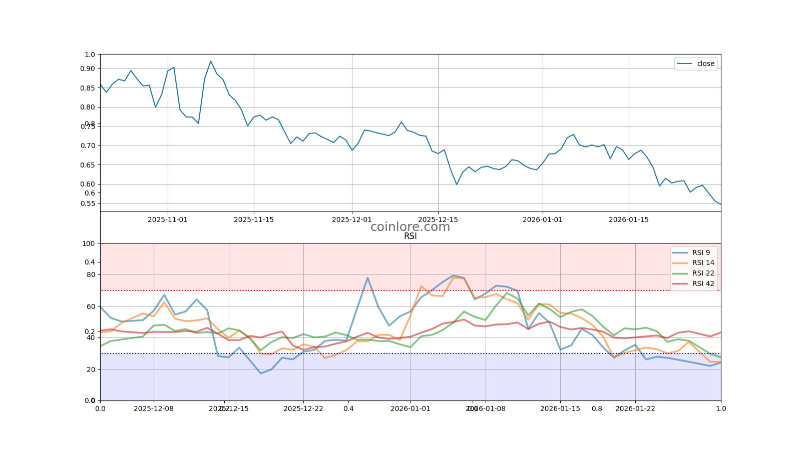 iExec RLC RSI indicator
