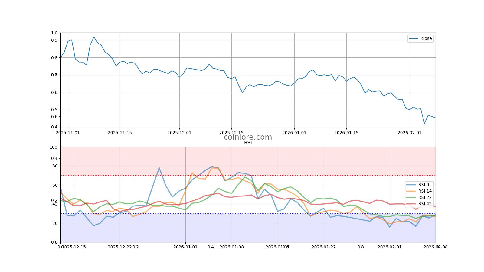 IExec RLC RSI indicator