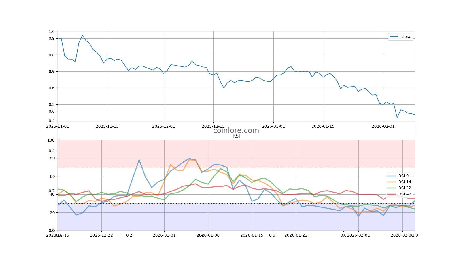 IExec RLC RSI indicator