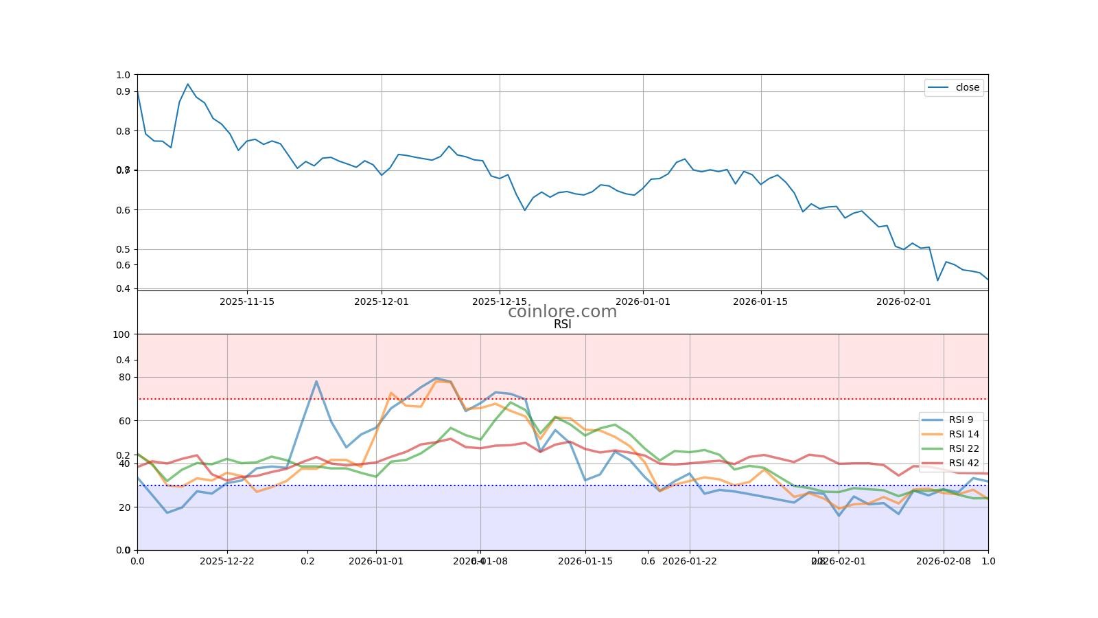 IExec RLC RSI indicator